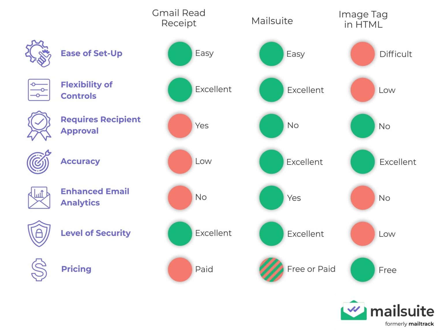 Gmail Read Receipt 2024:How to See If Someone Read Your Email
