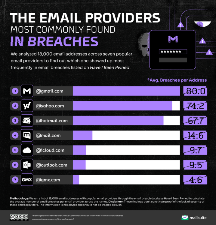 Email Breach Report 2024