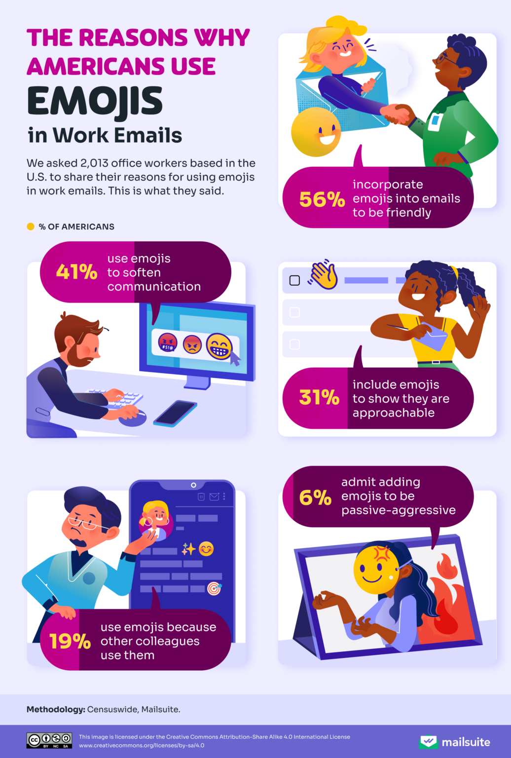 How Americans Use Emojis in Work Emails