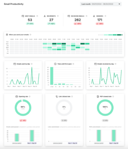10 Email Marketing KPIs & Email Metrics You Should Be Tracking